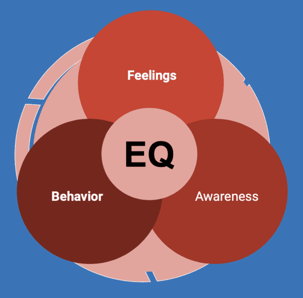 Your Guide To Improving Emotional Intelligence In The Workplace