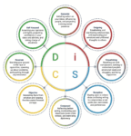 Everything DiSC Agile EQ - The Newest Everything DiSC Product