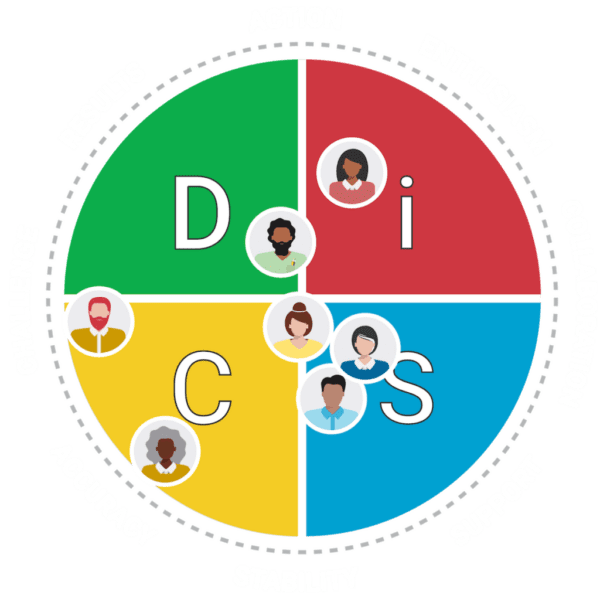 Center for Internal Change | Proven Training and Development Solutions