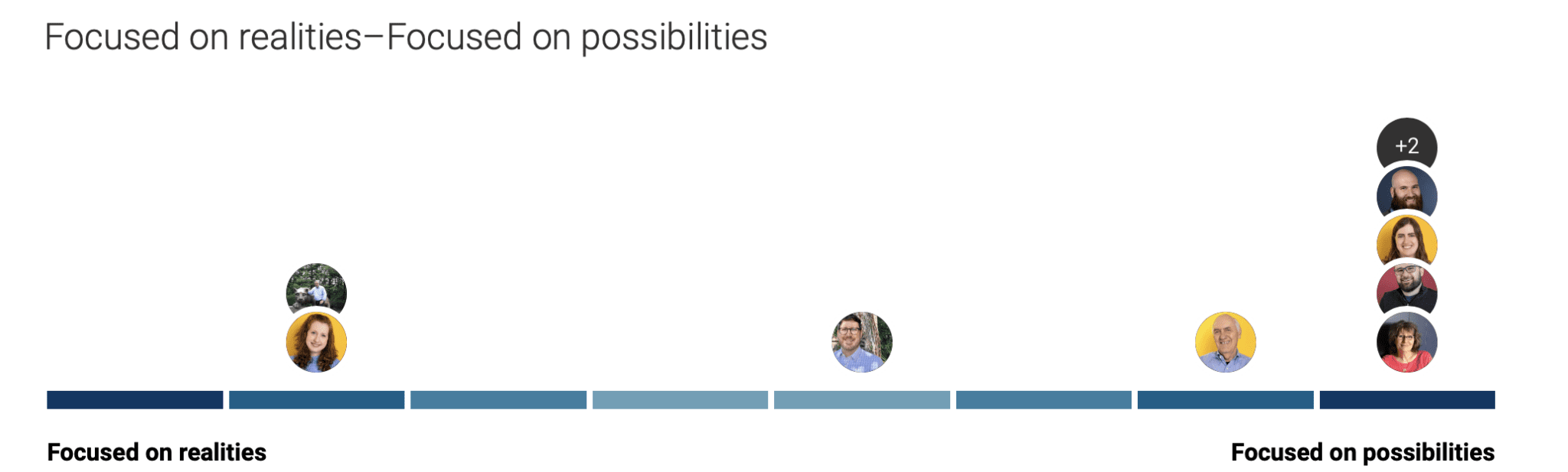 Everything DiSC Catalyst Groups · Center for Internal Change