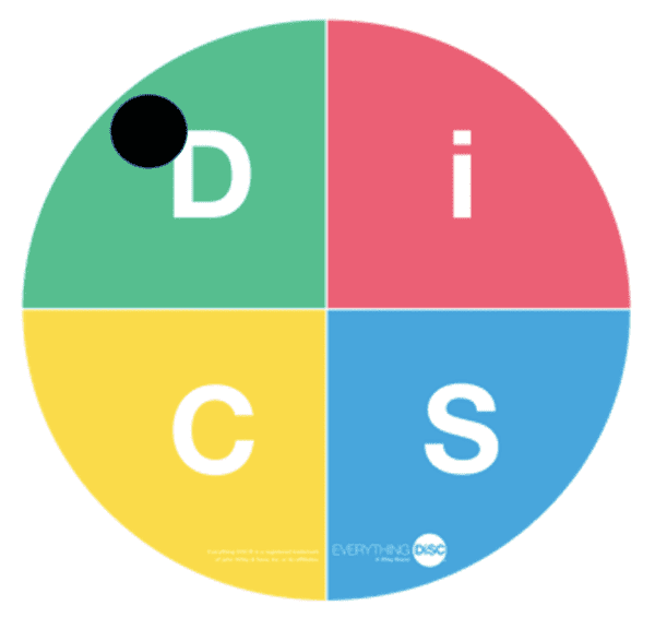 Learn about the Four Behavioral Styles