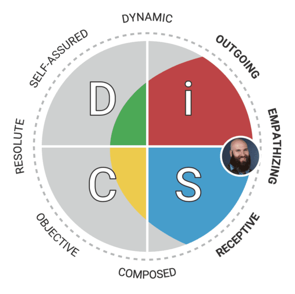 How Everything DiSC® Helps with Stress Learn how to use DiSC to ...