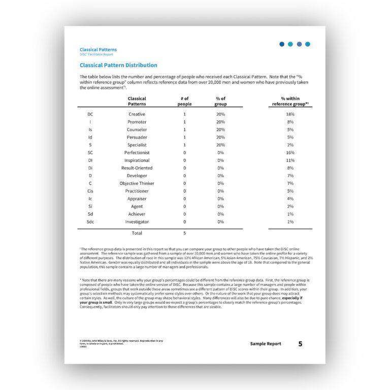 DiSC Classic® · Center for Internal Change