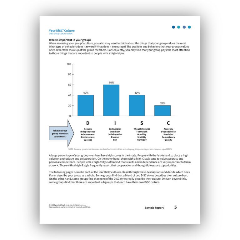 DiSC Classic® · Center for Internal Change