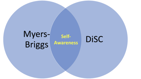 Should you use DiSC or Myers Briggs (MBTI) assessment?