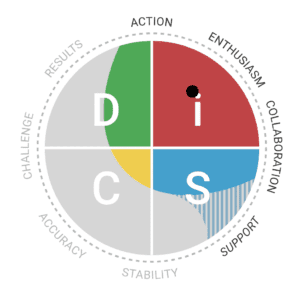 Everything DiSC Workplace: Add DiSC to your Workplace Culture