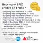 Buy EPIC Credits for Wiley's DiSC and Five Behavior Assessments