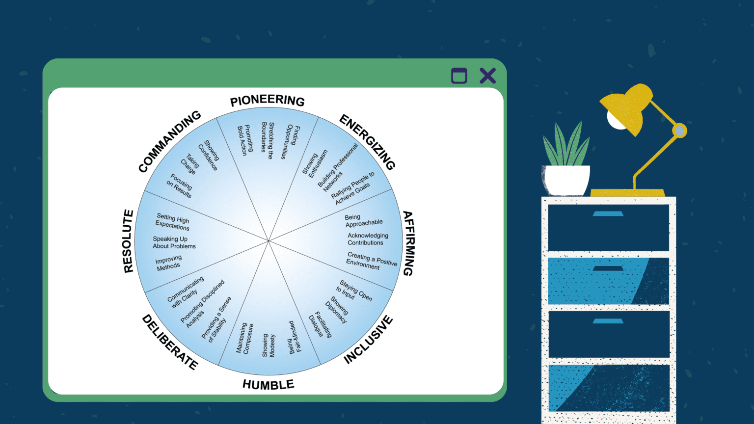 Everything DiSC 363 for Leaders - 360 Degree Feedback Survey