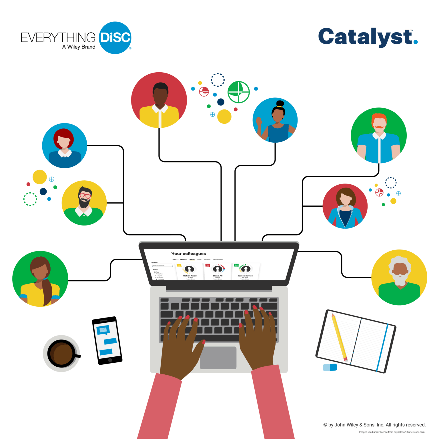 Purchase Everything DiSC Catalyst
