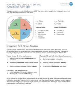 More DiSC Activities to Keep your Training Alive