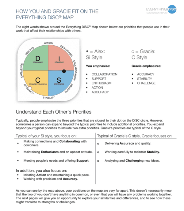 Learn DiSC's history and see how it evolved with the DiSC Timeline