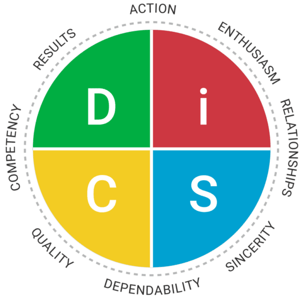 Everything DiSC Sales Profile - Improve Sales with DiSC