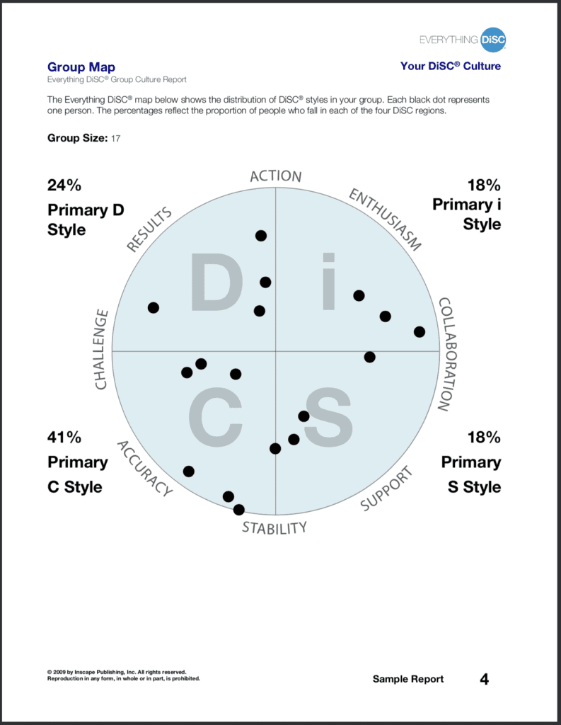 Change Management & Customer Service with Everything DiSC