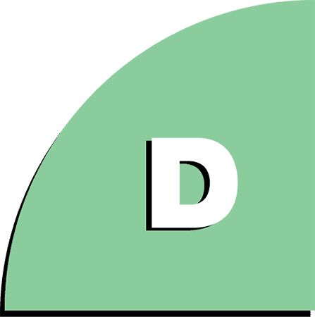 The DiSC® “D” Personality Style Under Stress · Center for Internal Change