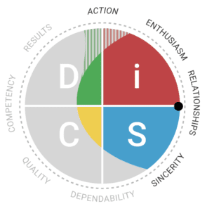 Tony Robbins DISC: Before you take it, compare it to Everything DiSC
