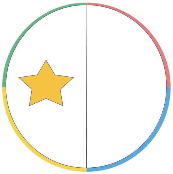 Everything DiSC: Read our guide on using this powerful assessment