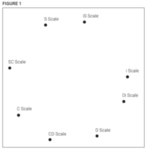 Everything DiSC: Read our guide on using this powerful assessment