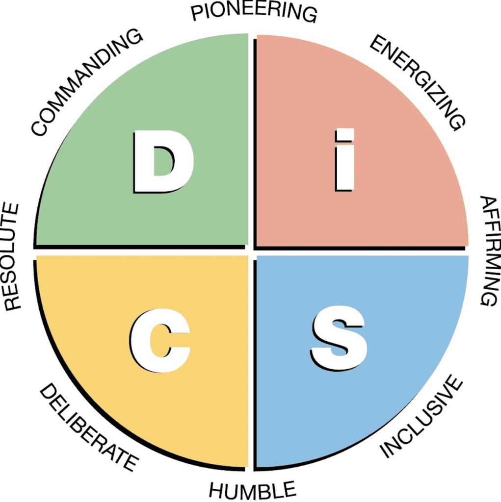 Everything DiSC Work of Leaders® Group Report