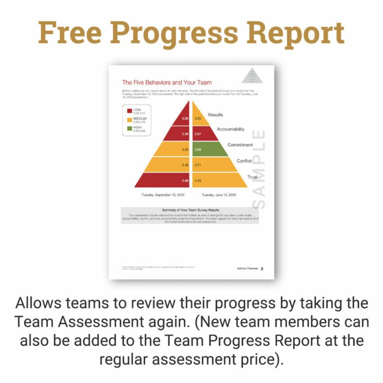 Five Behaviors of a Team Assessment - Based on Lencioni's Model