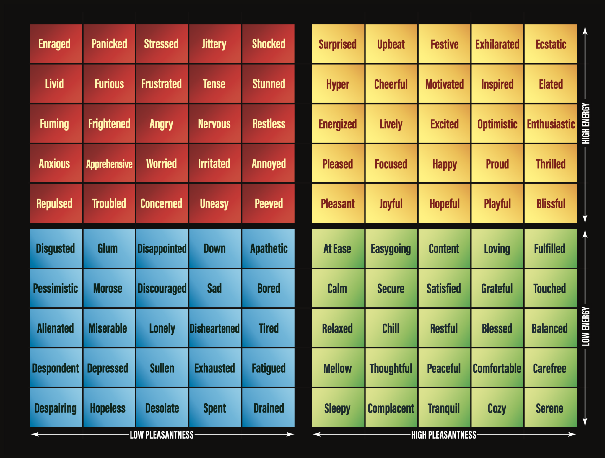 Learning How to Process Emotions · Center for Internal Change
