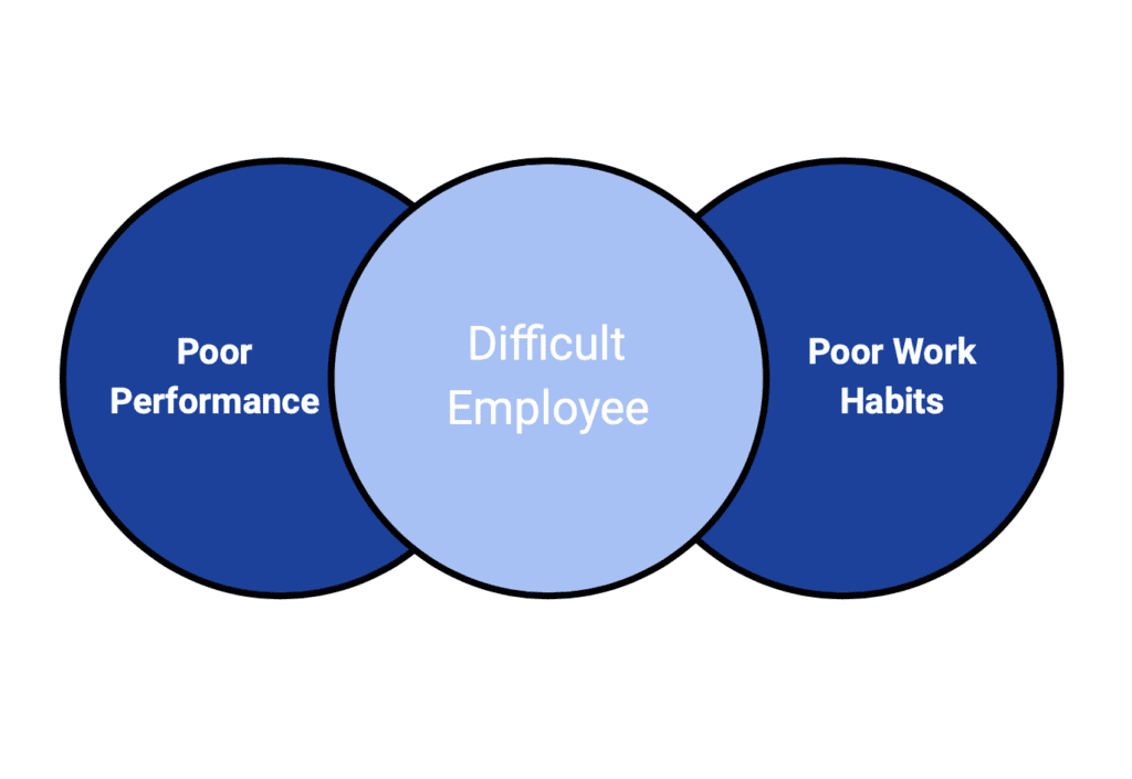 How to Manage Difficult Employees Through Work Habits