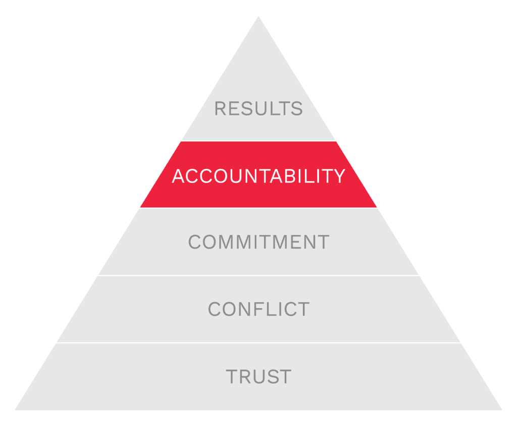 Lencioni's Pyramid solves common issues on teams - Learn how