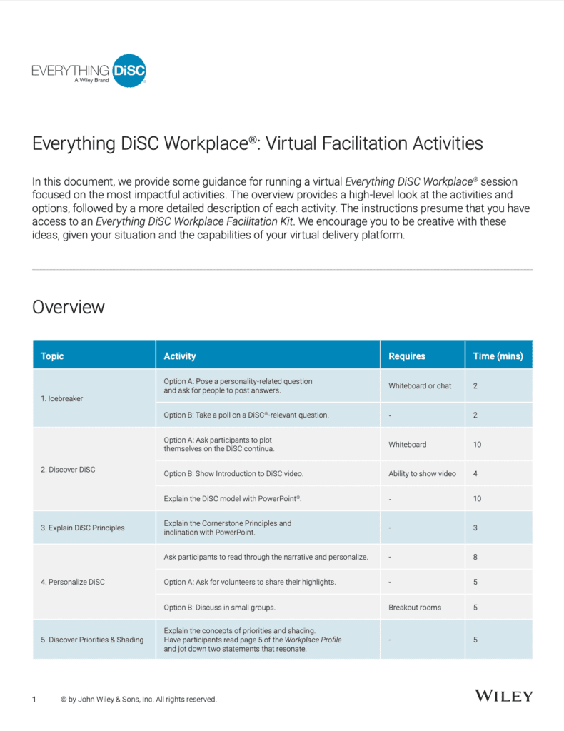 7 Tips for delivering an online DiSC workshop