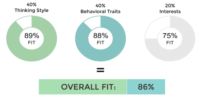 PXT Select - A Hiring Assessment for any Position