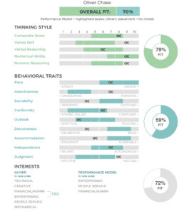 PXT Select - A Hiring Assessment for any Position