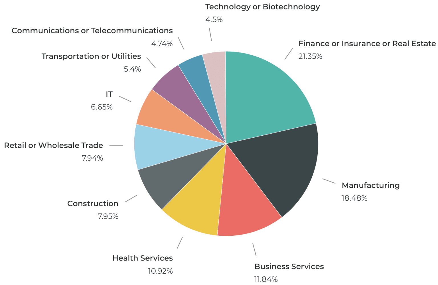 PXT Select - A Hiring Assessment for any Position