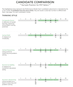PXT Select - A Hiring Assessment for any Position