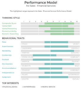 Hire more effective and engaged employees with PXT Select