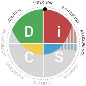 Everything DiSC Productive Conflict : Embrace Workplace Conflict