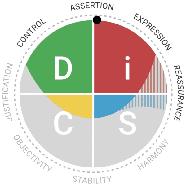 Everything DiSC Productive Conflict : Embrace Workplace Conflict