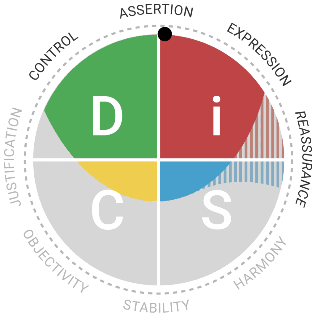 Everything DiSC Productive Conflict : Embrace Workplace Conflict