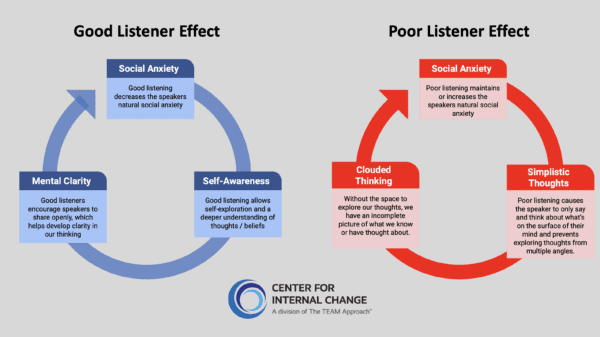 Unlock Hidden Potential: The Science-backed Way that Boosts Self-Awareness