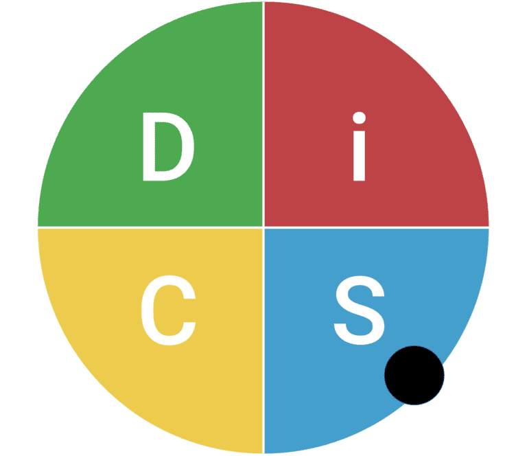 Learn about the Four Behavioral Styles