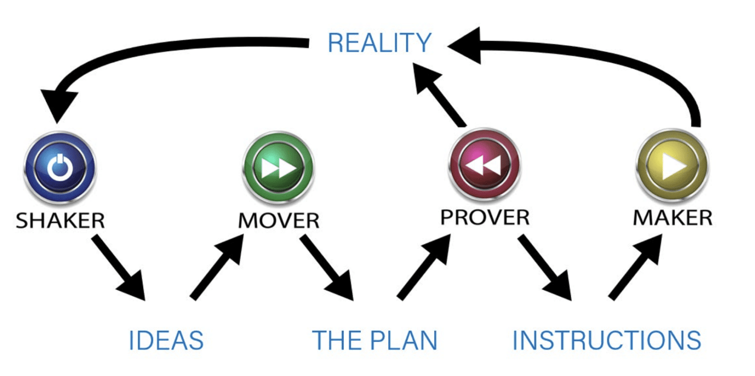 The Team Dimension Profile: Discover Your Work Style