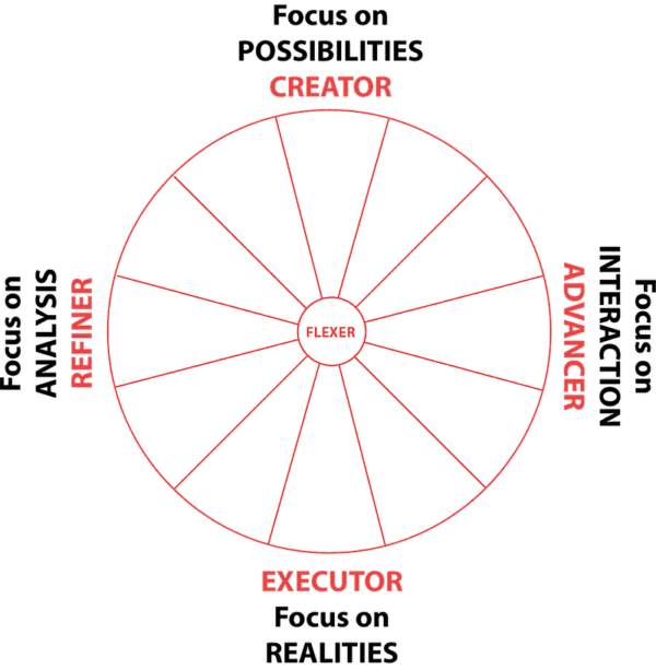 Is Team Dimensions Profile Related to DiSC? Learn about their relationship