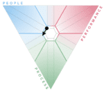 14 Personality Tests You Should Know About in 2023
