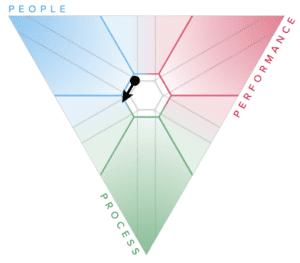 14 Personality Tests You Should Know About in 2023