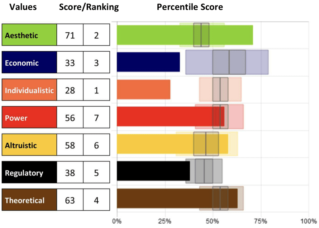 14 Personality Tests You Should Know About in 2023