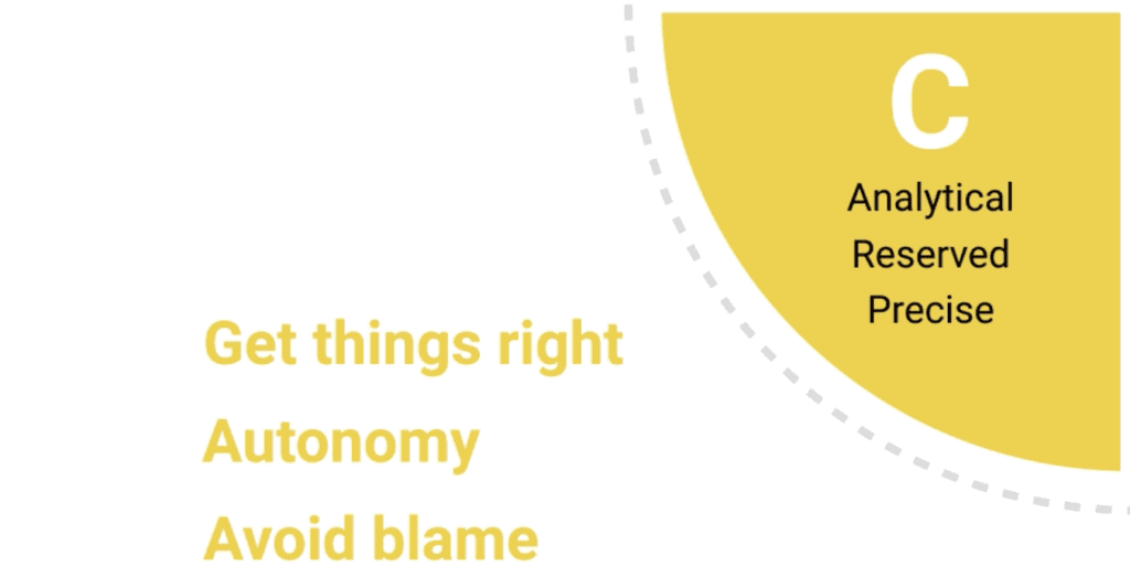 How does DiSC help us Understand Emotional Intelligence?