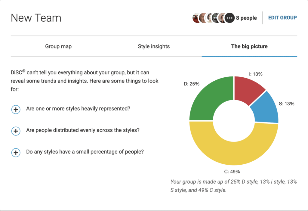 Everything DiSC Catalyst Groups · Center for Internal Change
