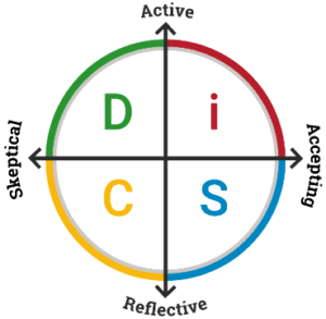 How to use DiSC® to Improve Sales