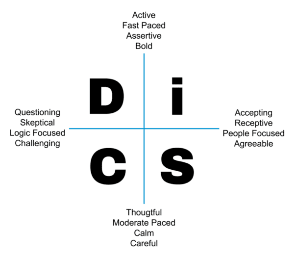 DiSC Classic 2.0 Profile by Wiley