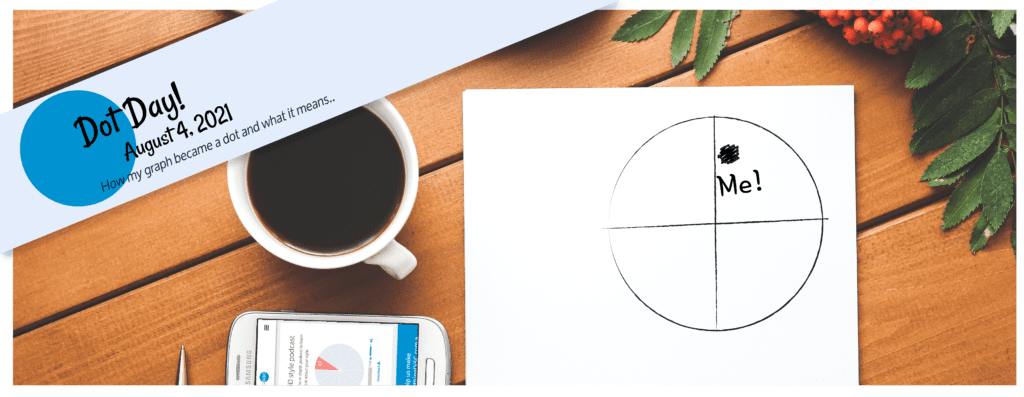 Dot Day 2021 - Do you know the history of your DiSC dot?