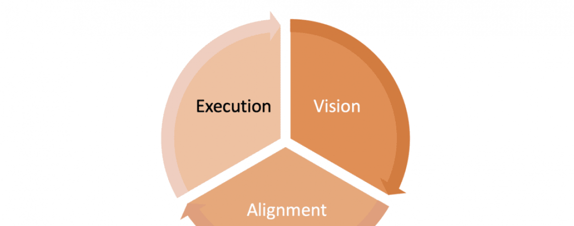 Learn these 3 Leadership Mindsets