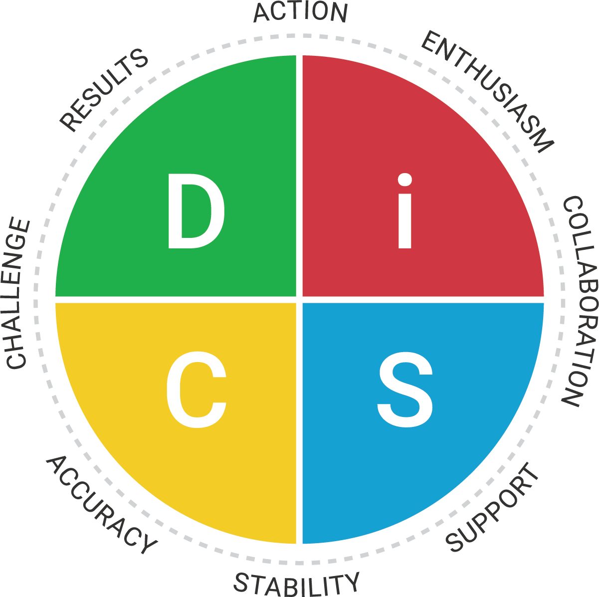 Everything DiSC Workplace: Add DiSC to your Workplace Culture