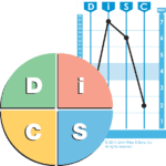 What is DiSC? Read our guide about the DiSC Personality Test.